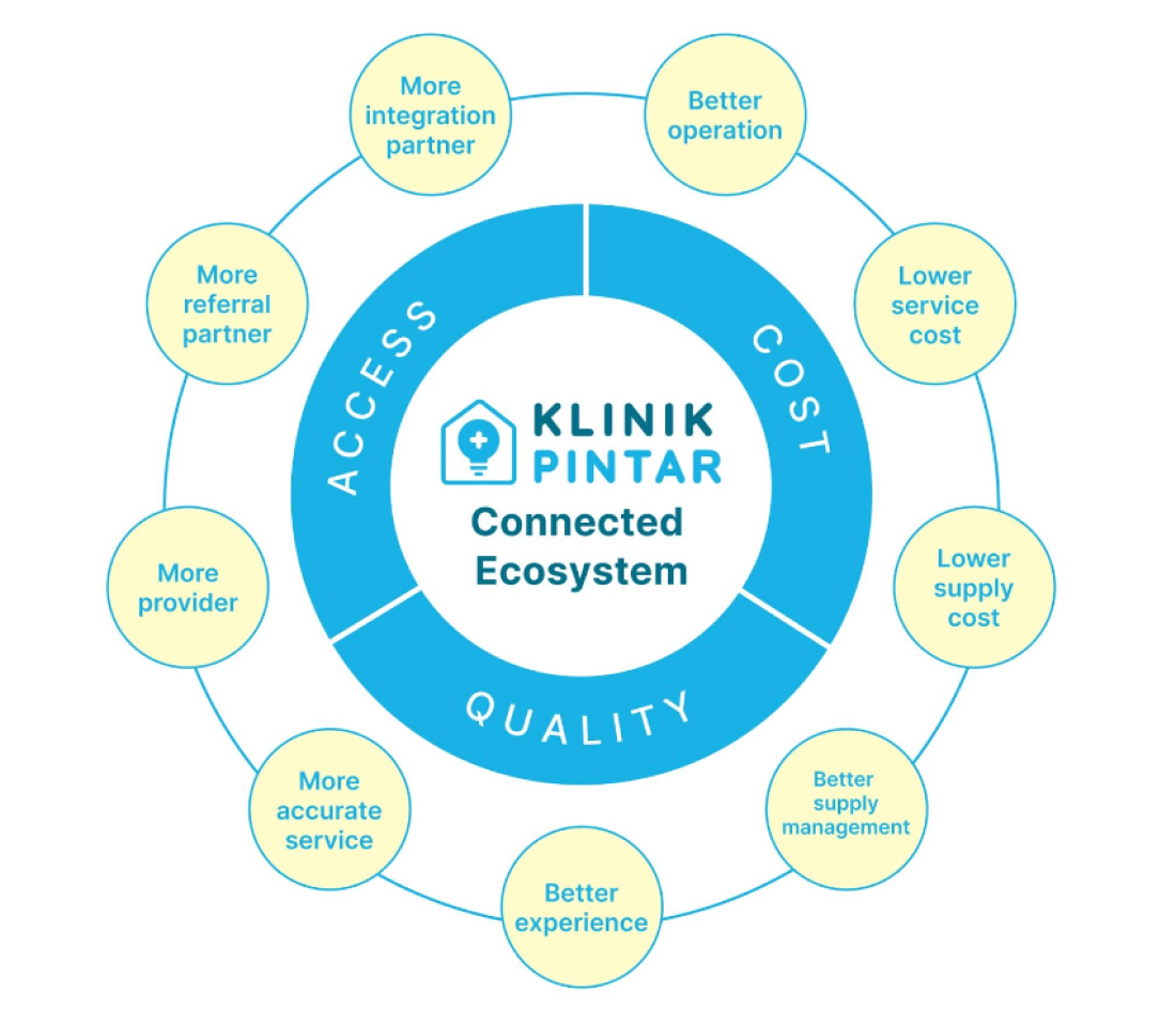 Tentang Klinik Pintar